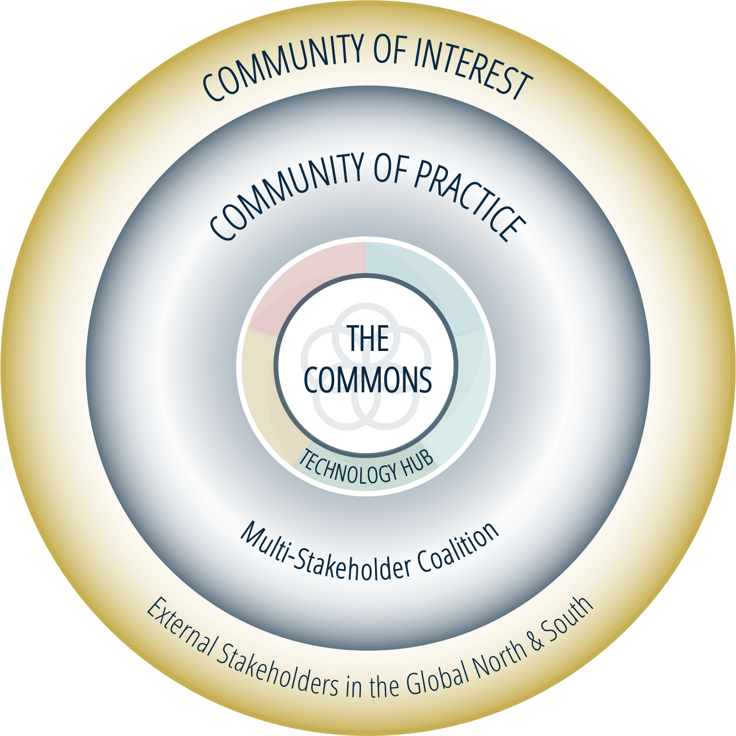 Circular Economy Coalition | #Circularity4All